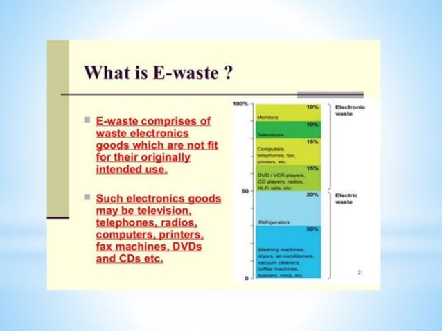E waste in india | PPT