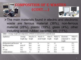 E waste- Dr Kulrajat Bhasin | PPTX