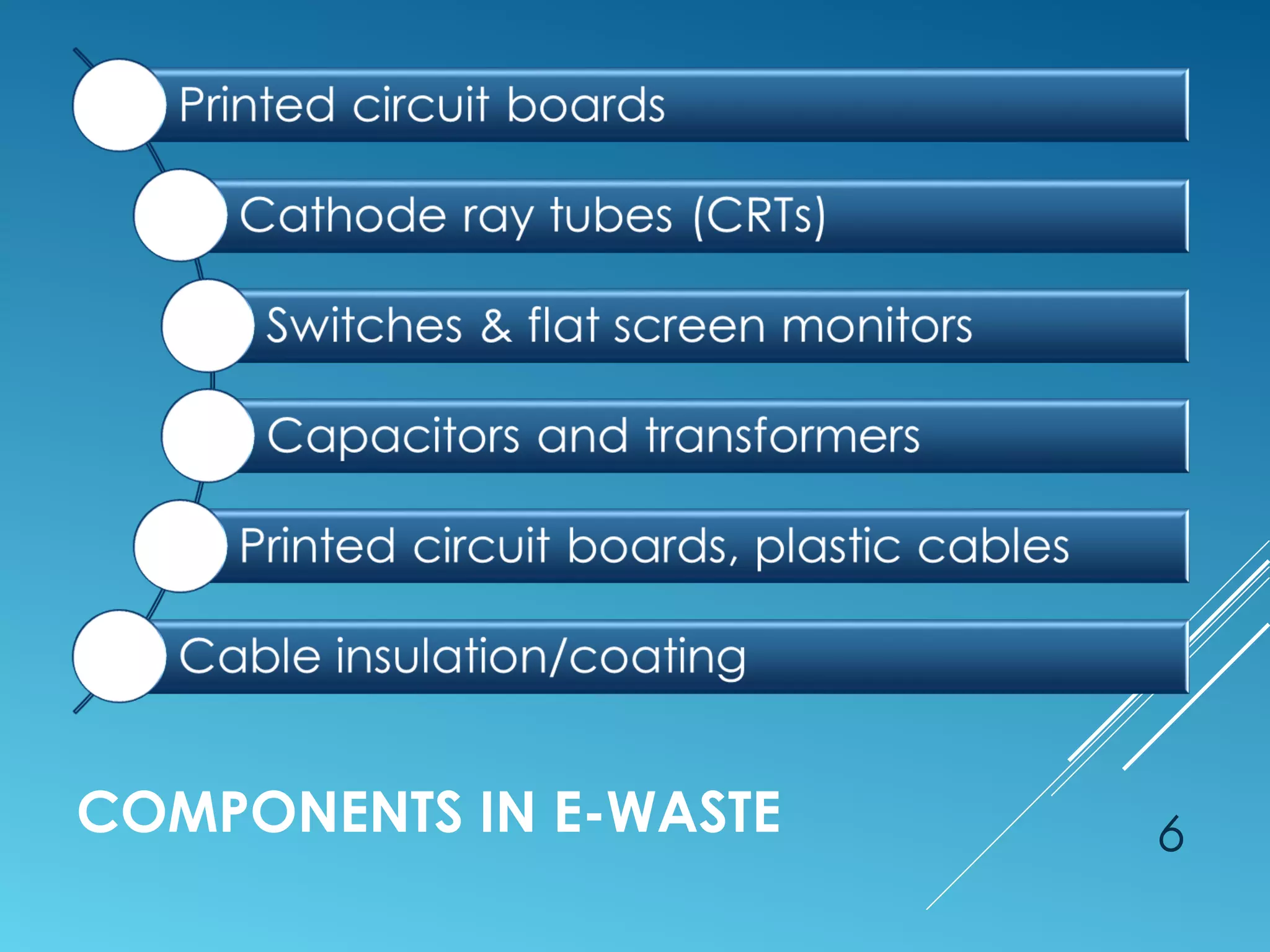 Electronic waste(E-waste) | PPT