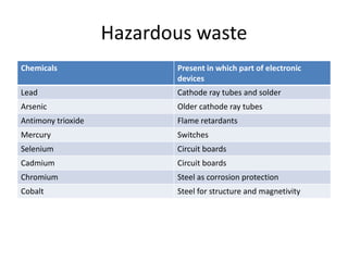 E waste management | PPTX