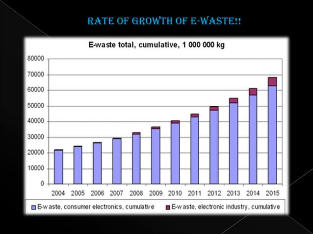 E waste management | PDF