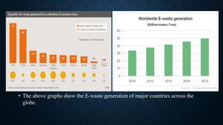 E waste management | PPTX