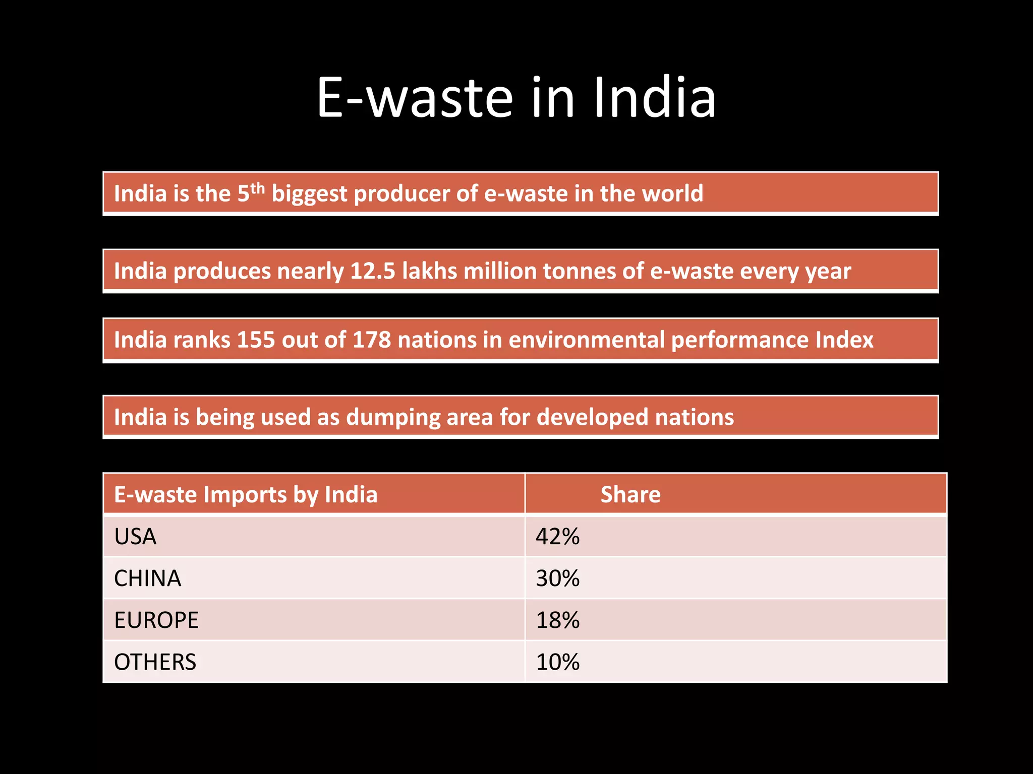 E waste management | PPTX
