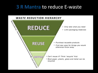 E waste management | PPT