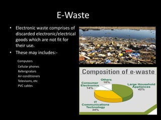 E waste management | PPT
