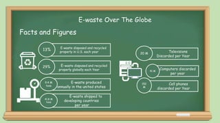E waste management | PPTX