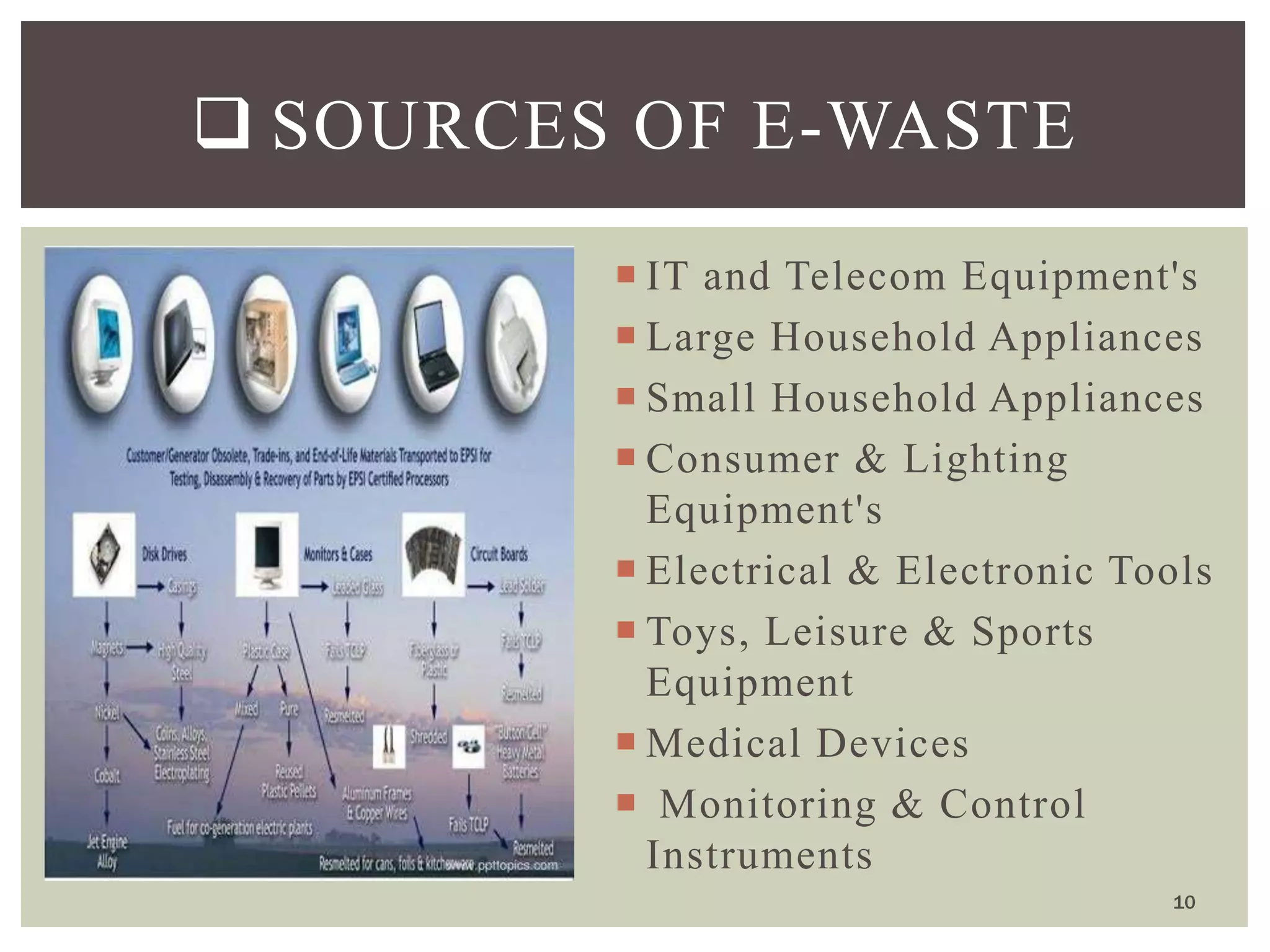 E waste management | PPTX
