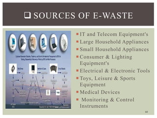 E waste management | PPTX