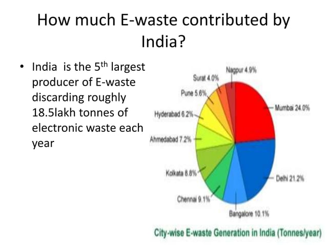 E waste management | PPT