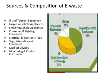 E waste management | PPT
