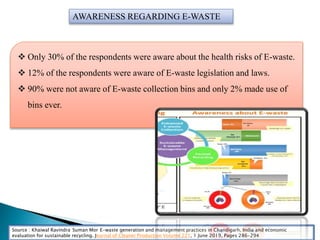 E- WASTE: MAJOR ENVIRONMENTAL CONCERN OF THE TECHNOLOGICAL ERA AND ITS ...