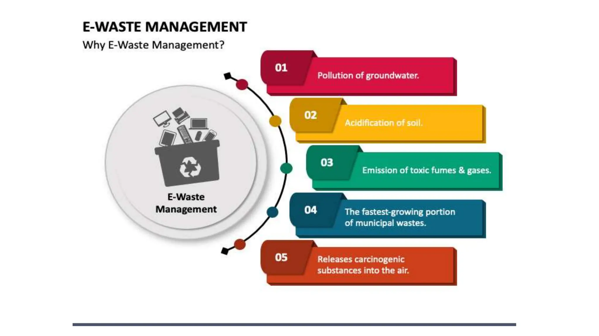 E-Waste Management PPT. e-waste disposal | PPTX | Environment | Science