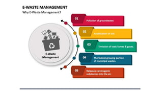 E-Waste Management PPT. e-waste disposal | PPTX | Environment | Science