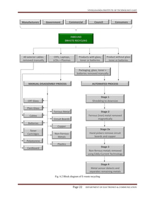 E waste management and recycling | PDF