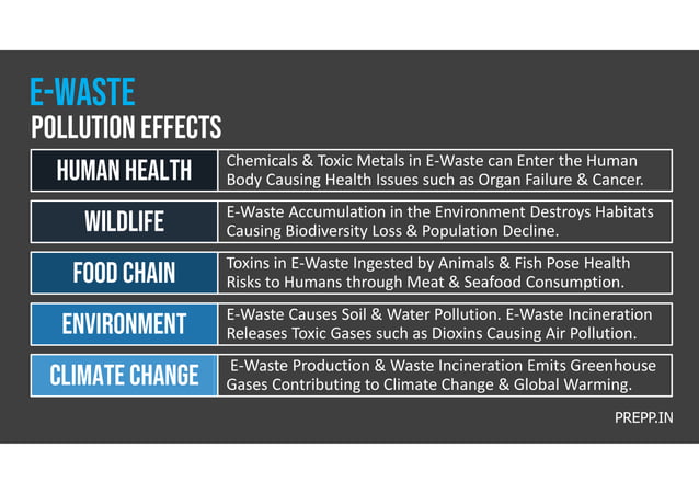 E Waste Management | PDF | Environmental Services Industry | Industries