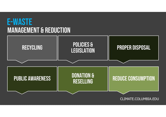 E Waste Management | PDF | Environmental Services Industry | Industries
