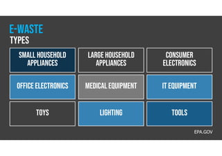 E Waste Management | PDF