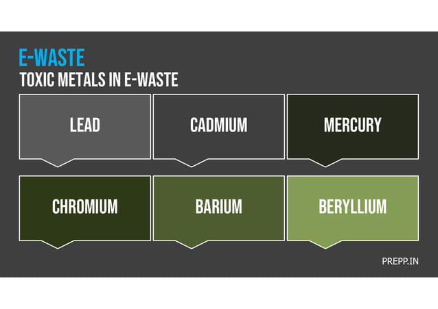 E Waste Management | PDF | Environmental Services Industry | Industries