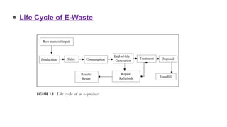 E-waste management_ MODULE-1.pptx_22 scheme | PPTX