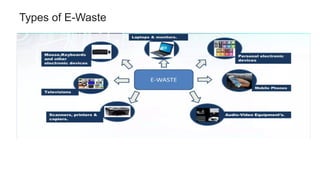 E-waste management_ MODULE-1.pptx_22 scheme | PPTX