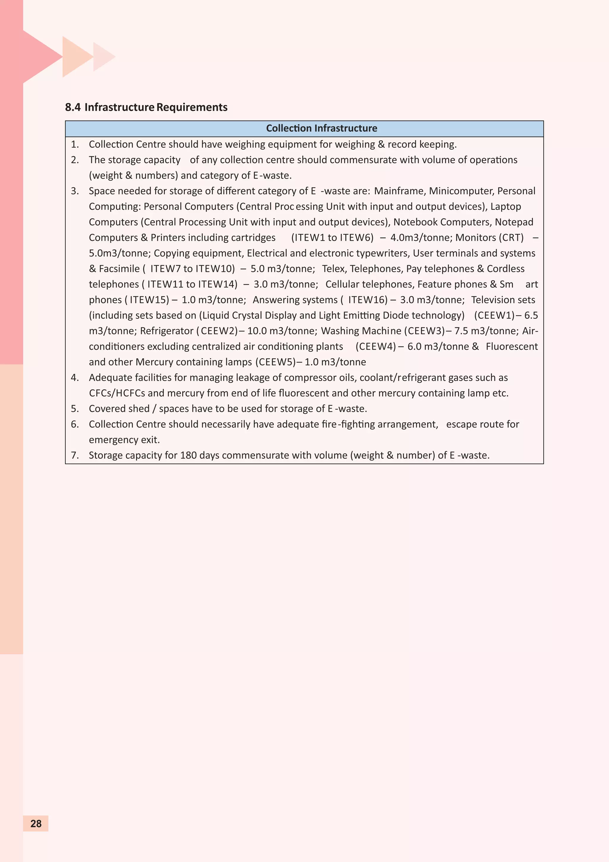 E-Waste Management Rules.pdf