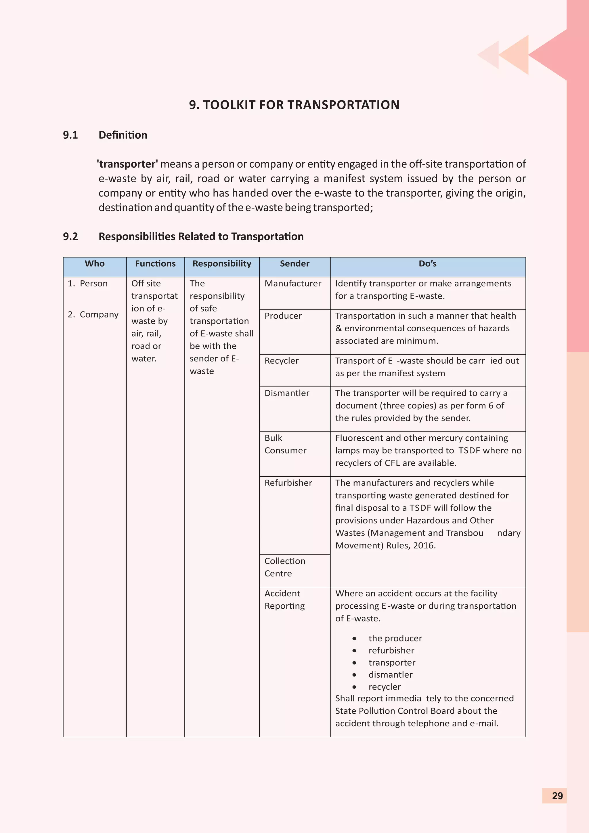 E-Waste Management Rules.pdf