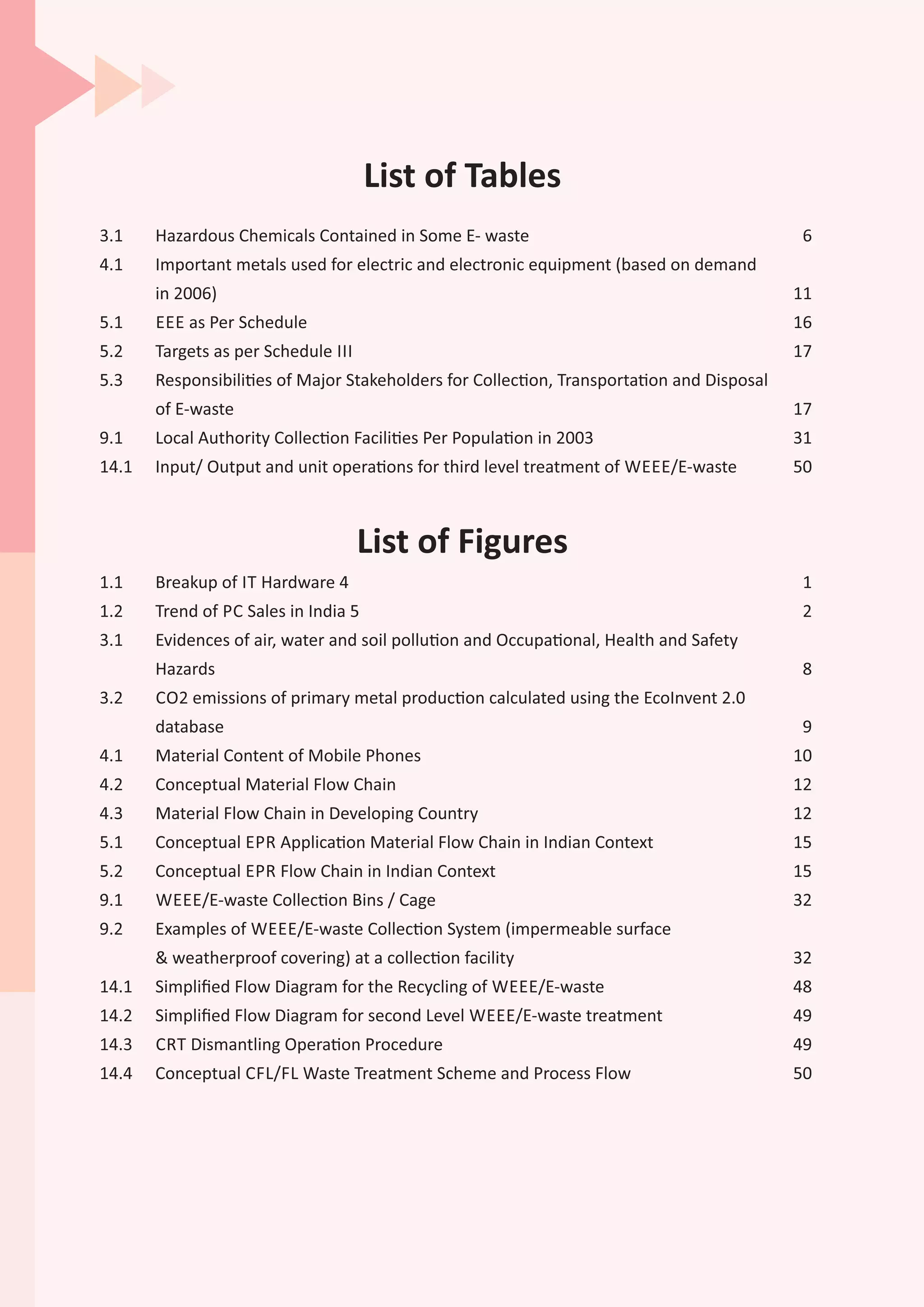 E-Waste Management Rules.pdf