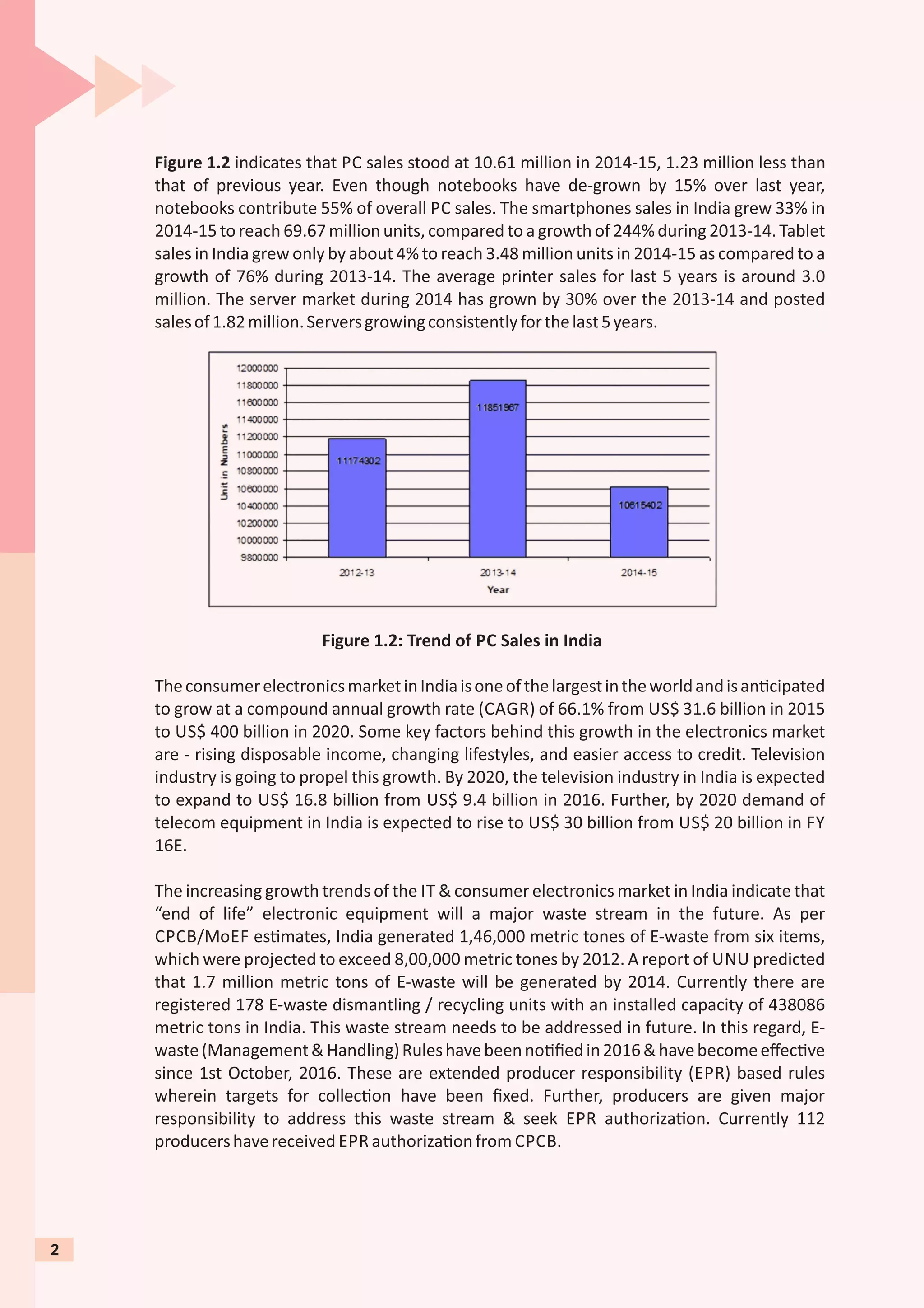 E-Waste Management Rules.pdf