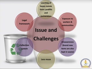 E-Waste Managemment | PPTX