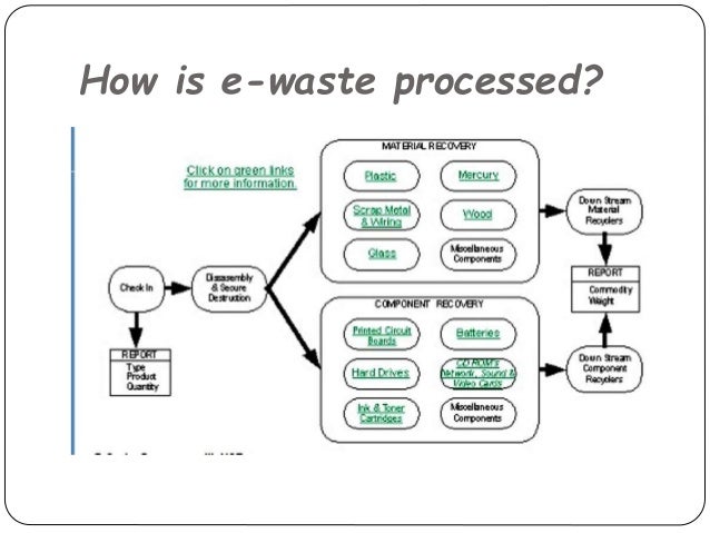 E waste processing
