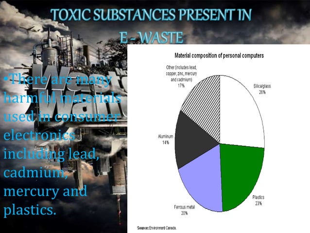 E waste project | PPT