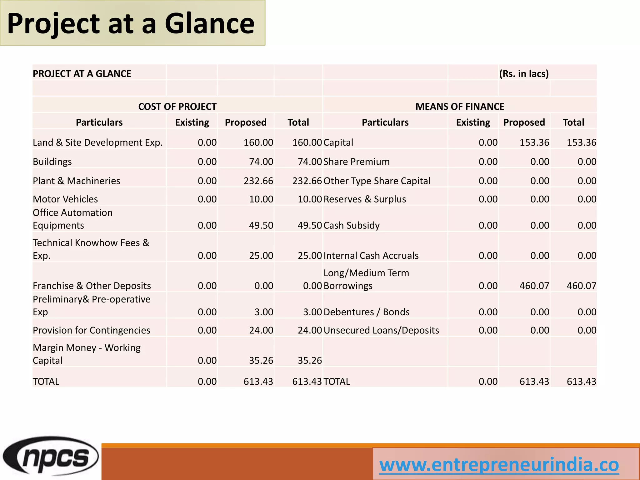 E–Waste Recycling Plant - Manufacturing Plant, Detailed Project Report ...