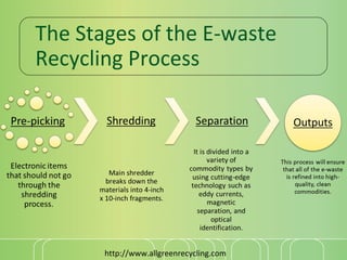 E waste recycling process | PPT