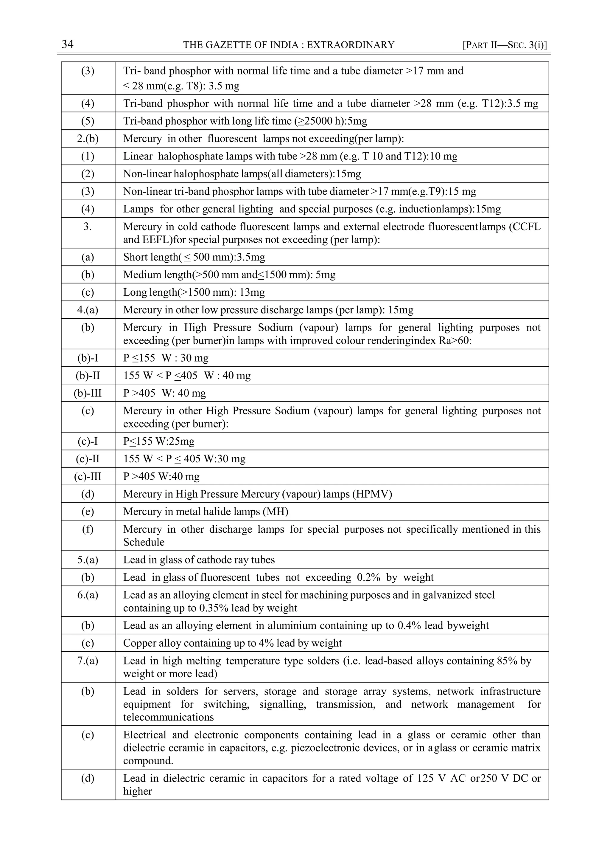 e-waste_rules_2022 for electronic electrical waste | PDF