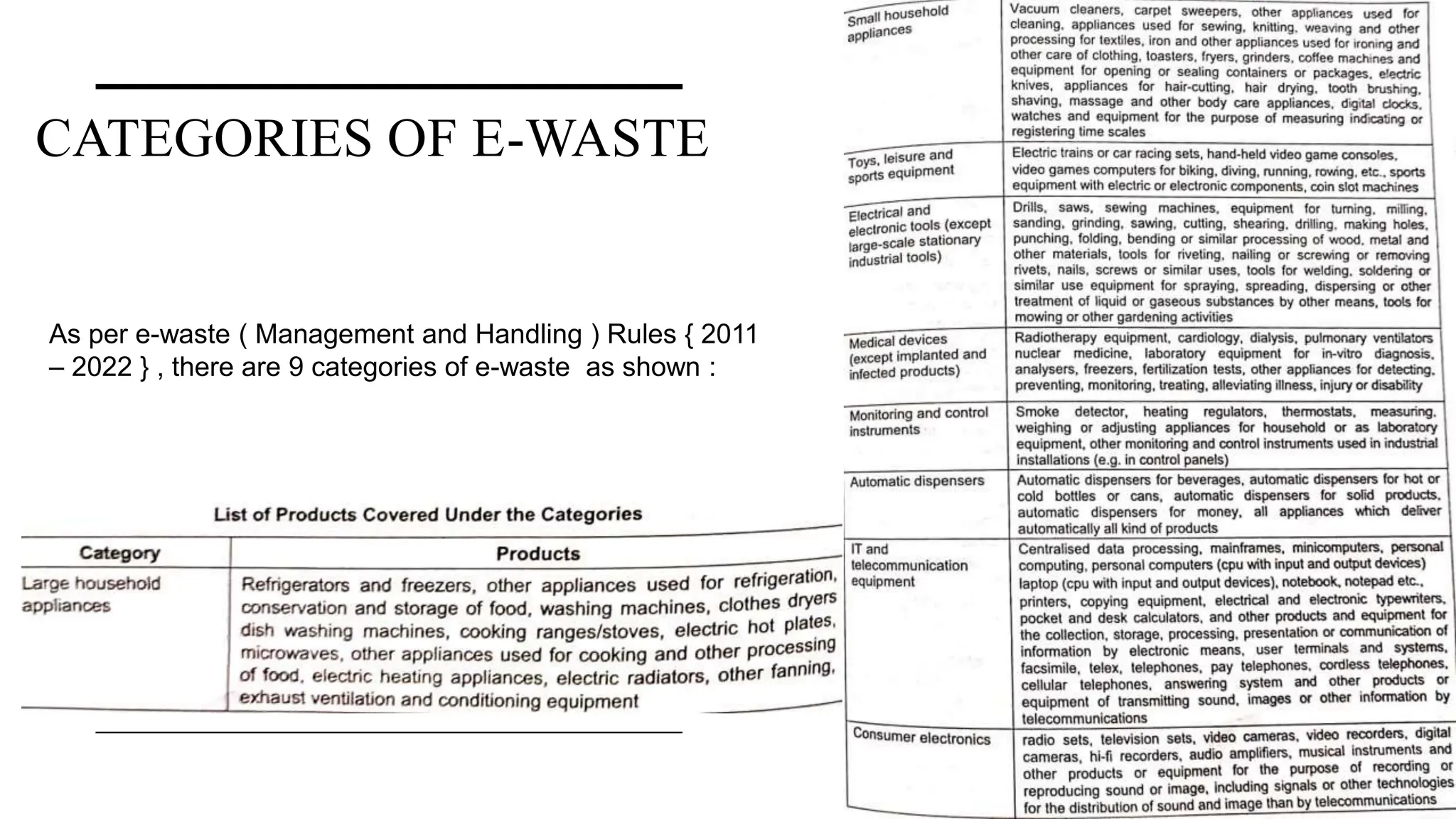 E-WATSTE management and handling rules | PPTX