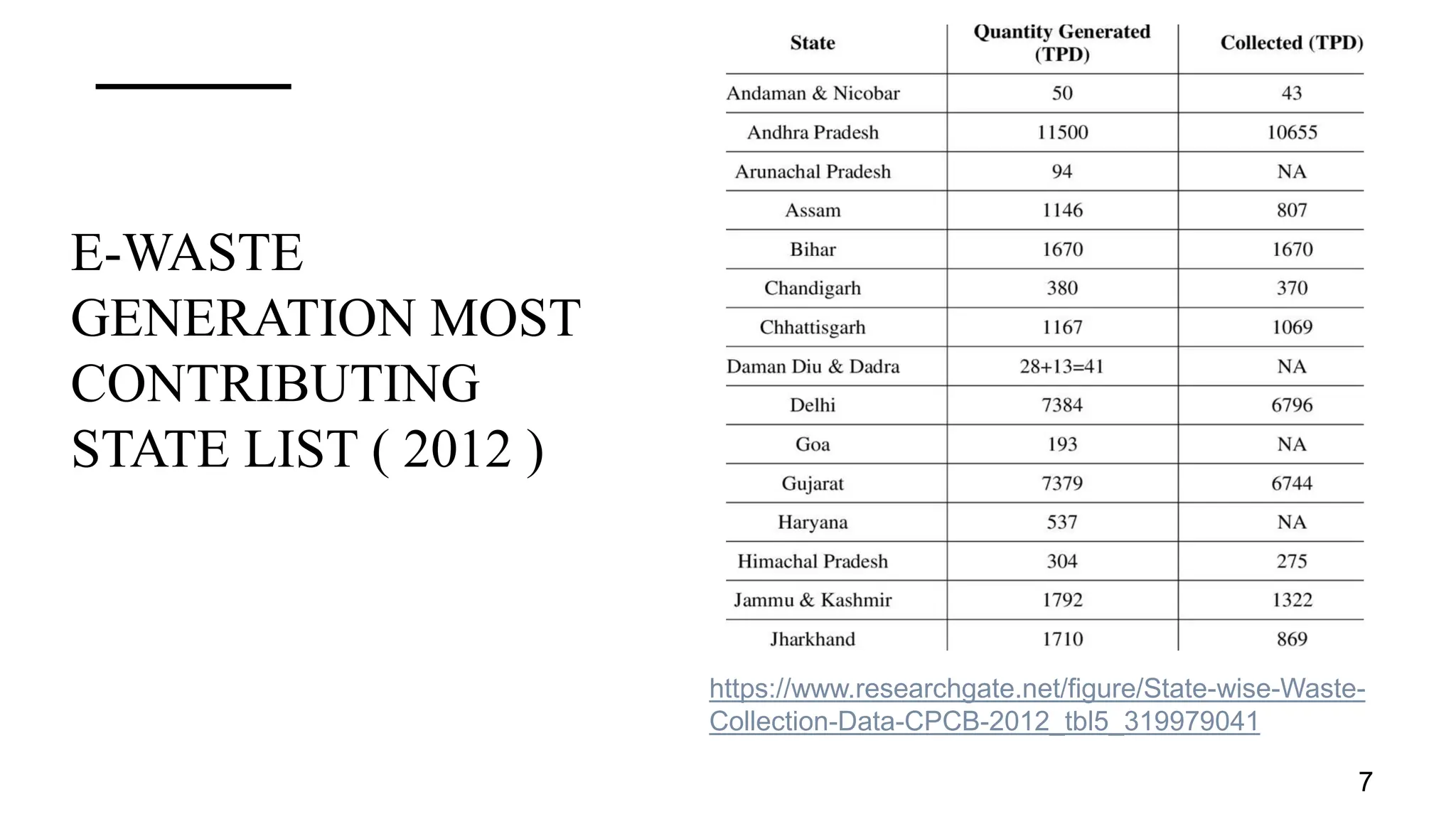 E-WATSTE management and handling rules | PPTX