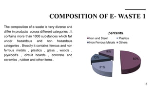 E-WATSTE management and handling rules | PPTX