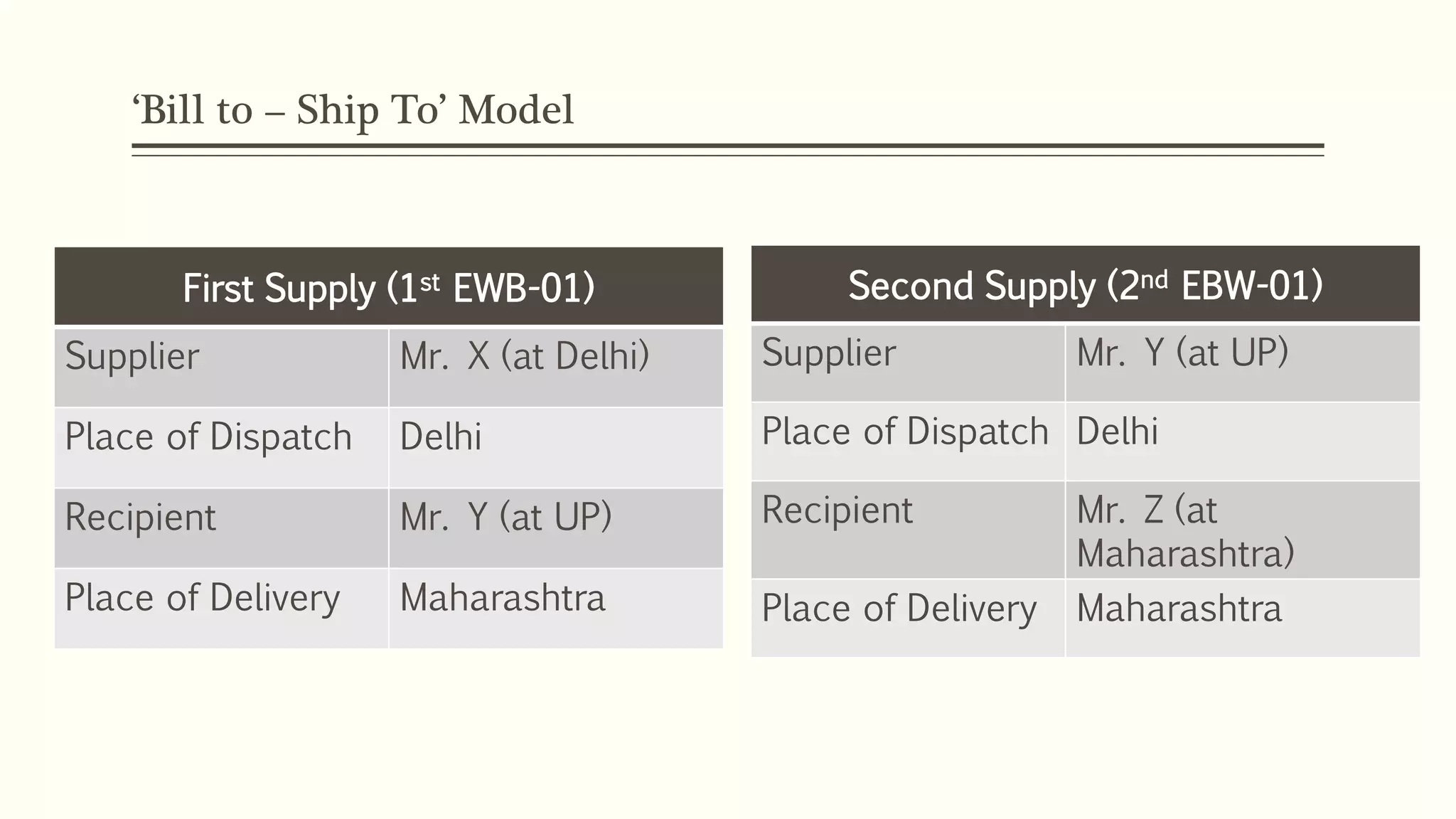 E way Bill under GST | PPTX