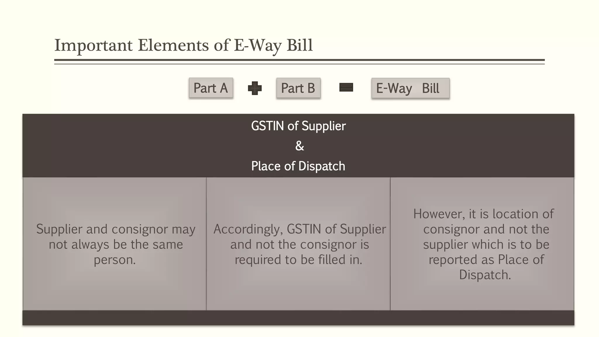 E way Bill under GST | PPTX