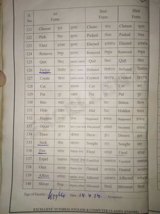 Basic english book (you can hear- 300 verbs form tense parts of speech and many more) | PDF