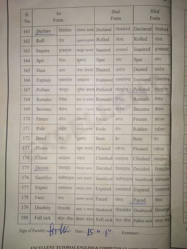 Basic english book (you can hear- 300 verbs form tense parts of speech and many more) | PDF