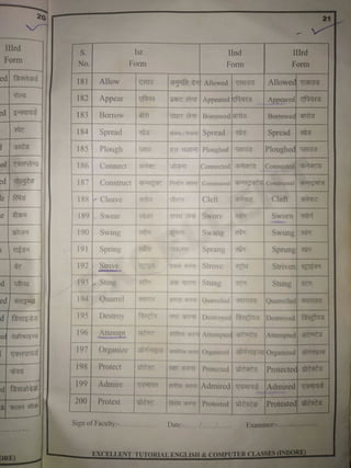 Basic english book (you can hear- 300 verbs form tense parts of speech and many more) | PDF