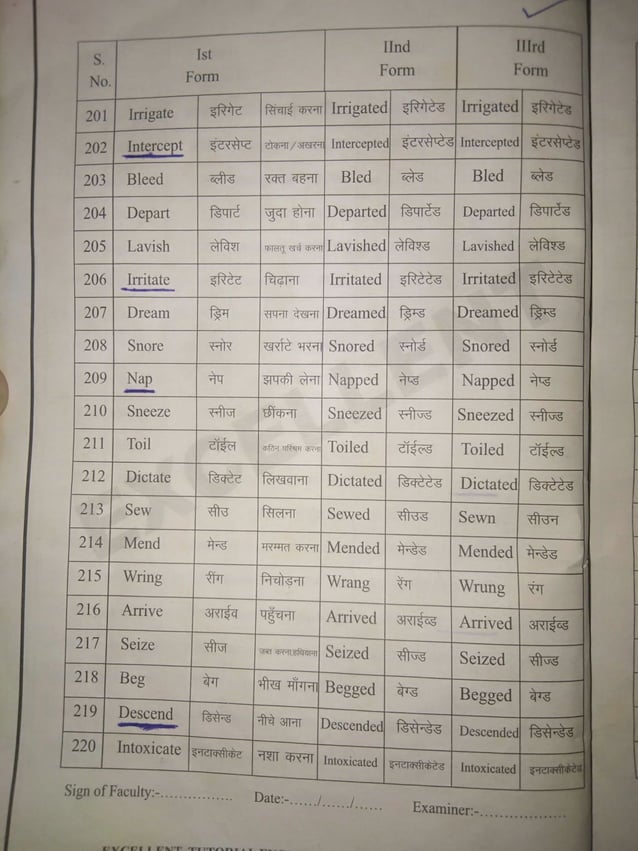 Basic english book (you can hear- 300 verbs form tense parts of speech and many more) | PDF