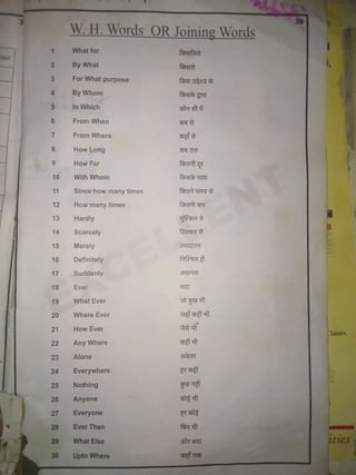 Basic english book (you can hear- 300 verbs form tense parts of speech and many more) | PDF