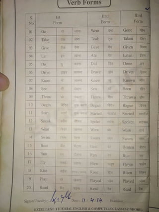 Basic english book (you can hear- 300 verbs form tense parts of speech and many more) | PDF