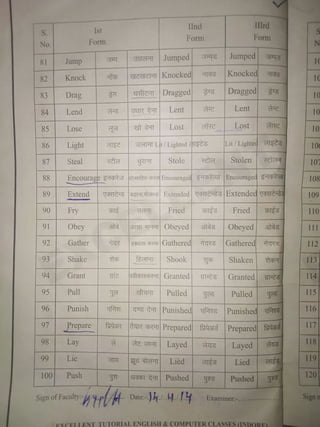 Basic english book (you can hear- 300 verbs form tense parts of speech and many more) | PDF