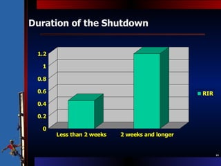 E0 shut downs-safety-class | PPT
