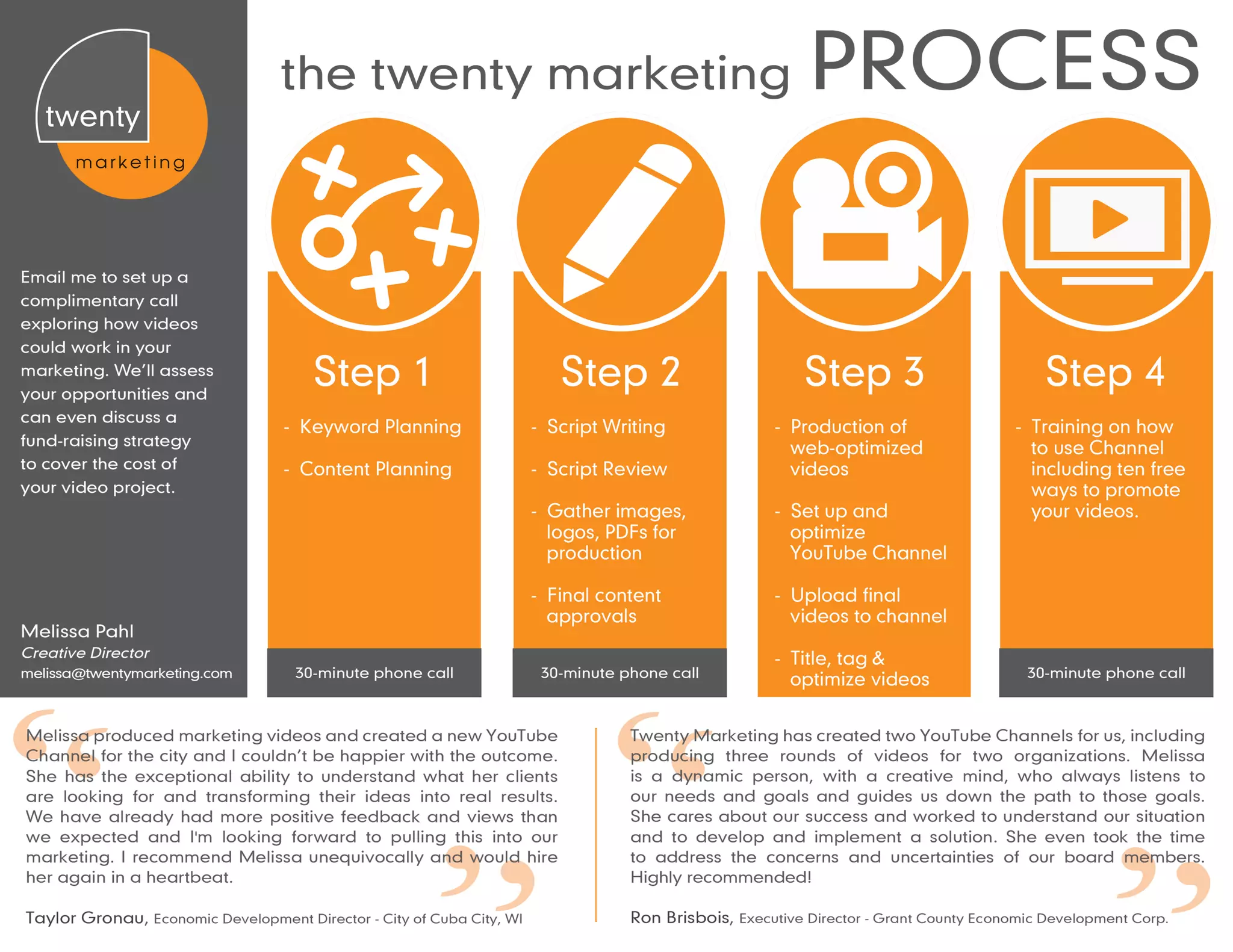 Process Chart flyer_v3 | PDF