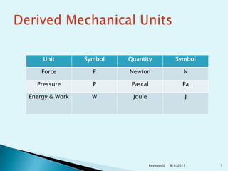 E003B multiples & si units | PPT