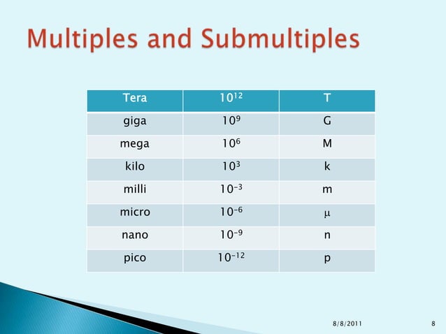 E003B multiples & si units | PPT